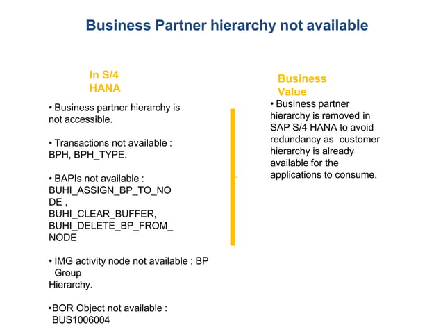 Evolution from SAP ECC6 to SAP S/4HANA.pptx | Computer Software and ...