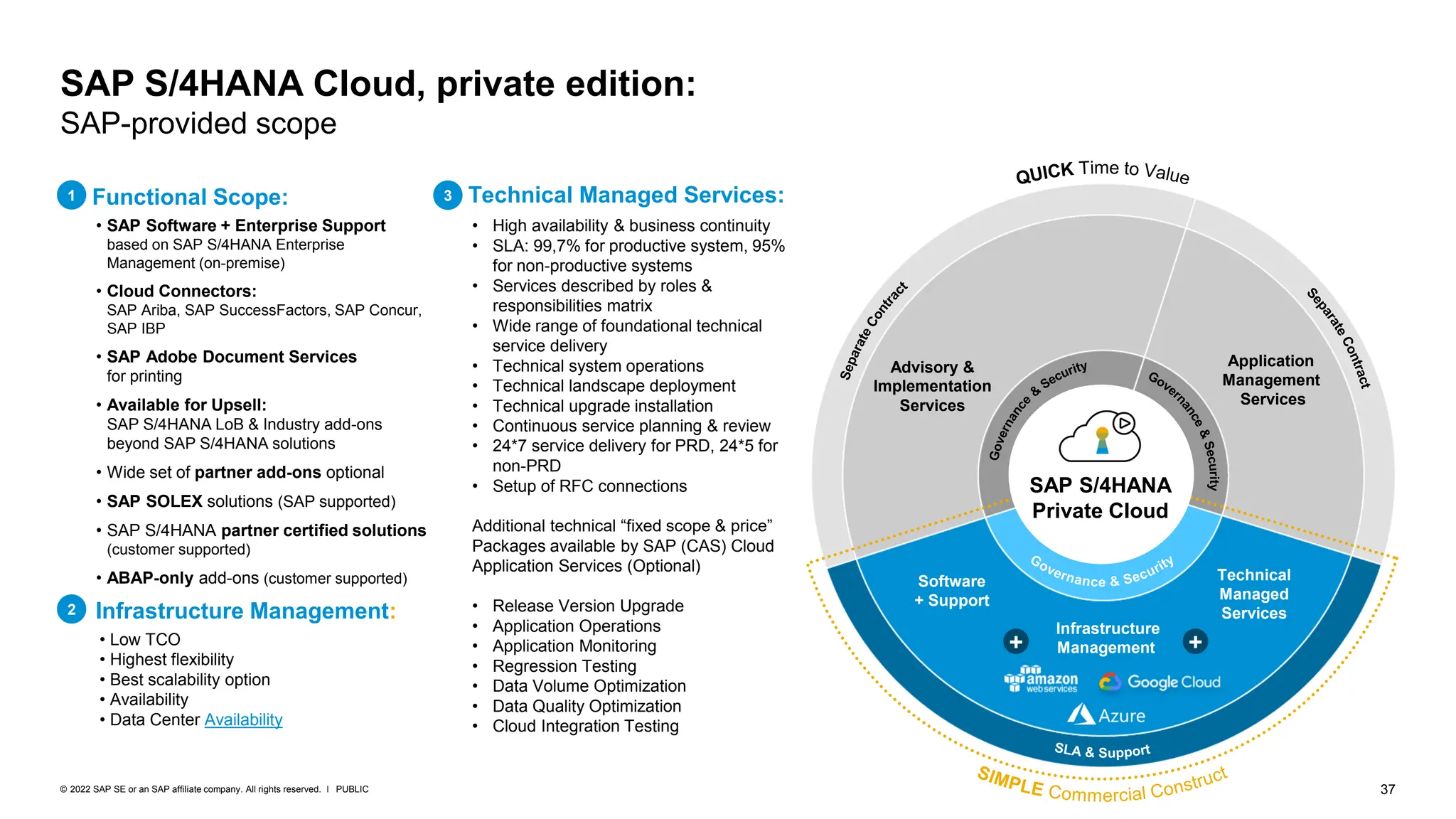 S4HANA_2021_Business_Scope_FPS2.pdf