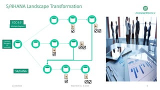 S/4HANA and Automated SAP Change Management - Best Practices for your ...
