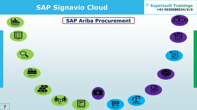 S4 Hana ARIBA What Why and How Lets understand | PPT