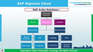 S4 Hana ARIBA What Why and How Lets understand | PPT