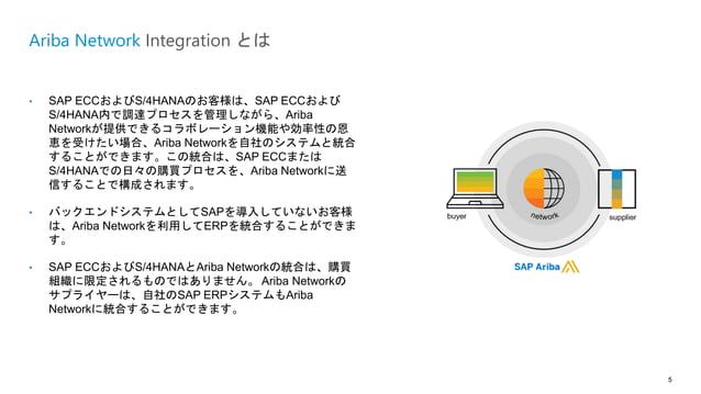Integration between S/4HANA and SAP Ariba Network | PPTX