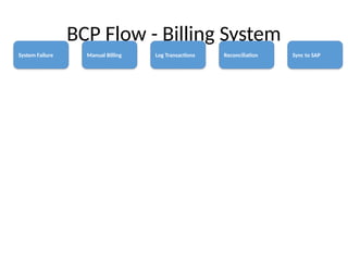 S4HANA_BCP_Cutover_with_Flowfcharts.pptx