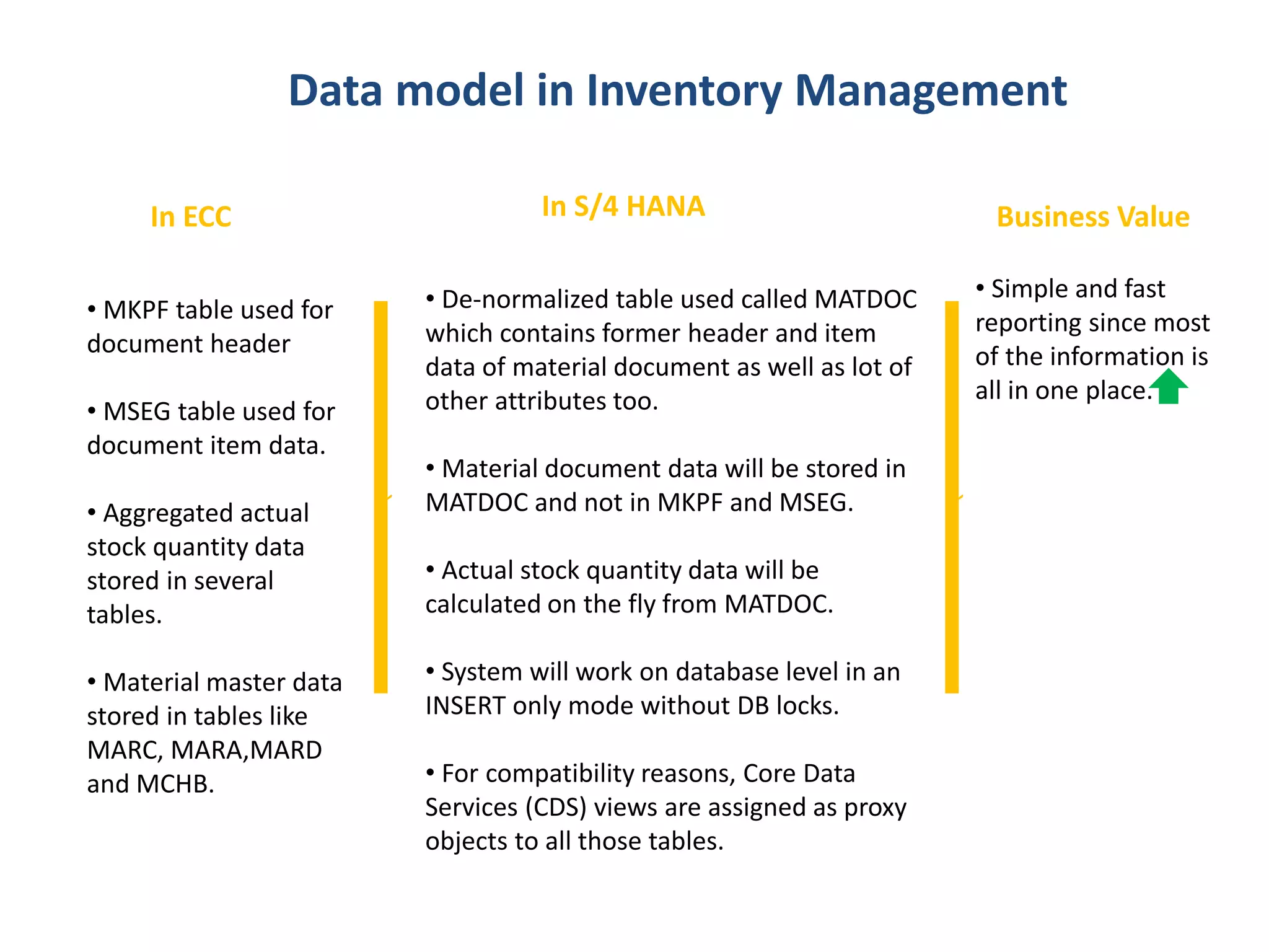 S/4 HANA conversion functional value proposition | PDF