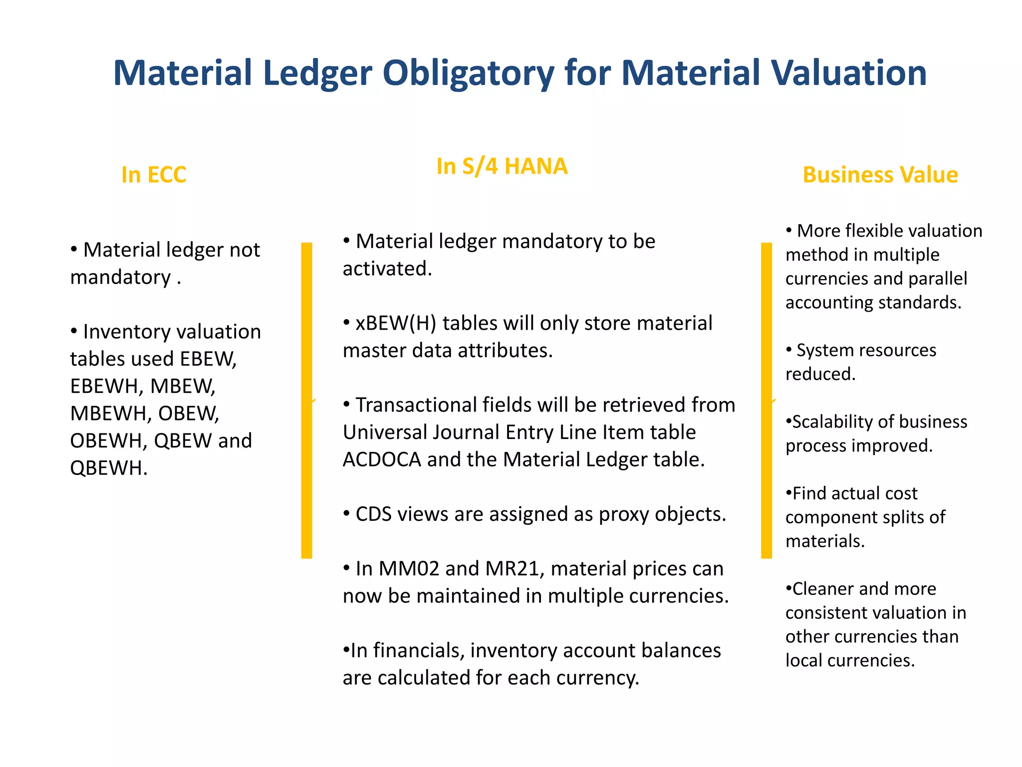 S/4 HANA conversion functional value proposition | PDF