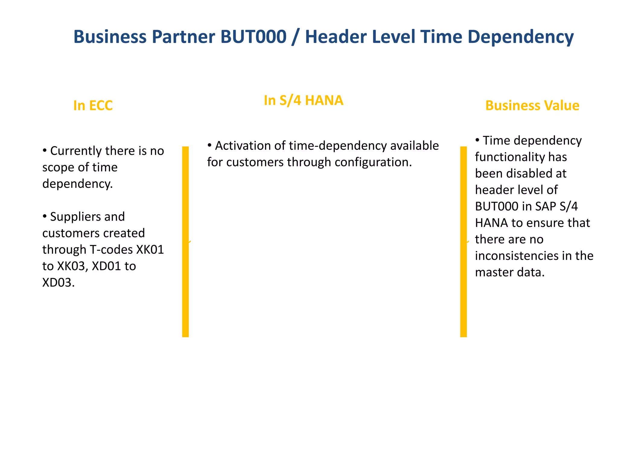 S/4 HANA conversion functional value proposition | PDF
