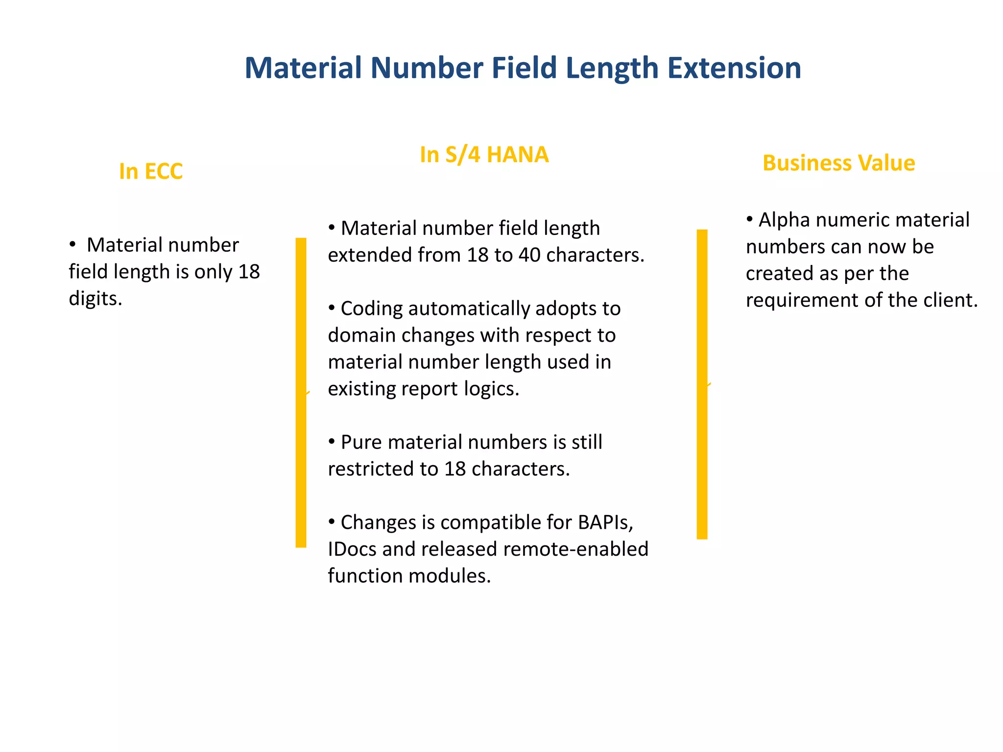 S/4 HANA conversion functional value proposition | PDF