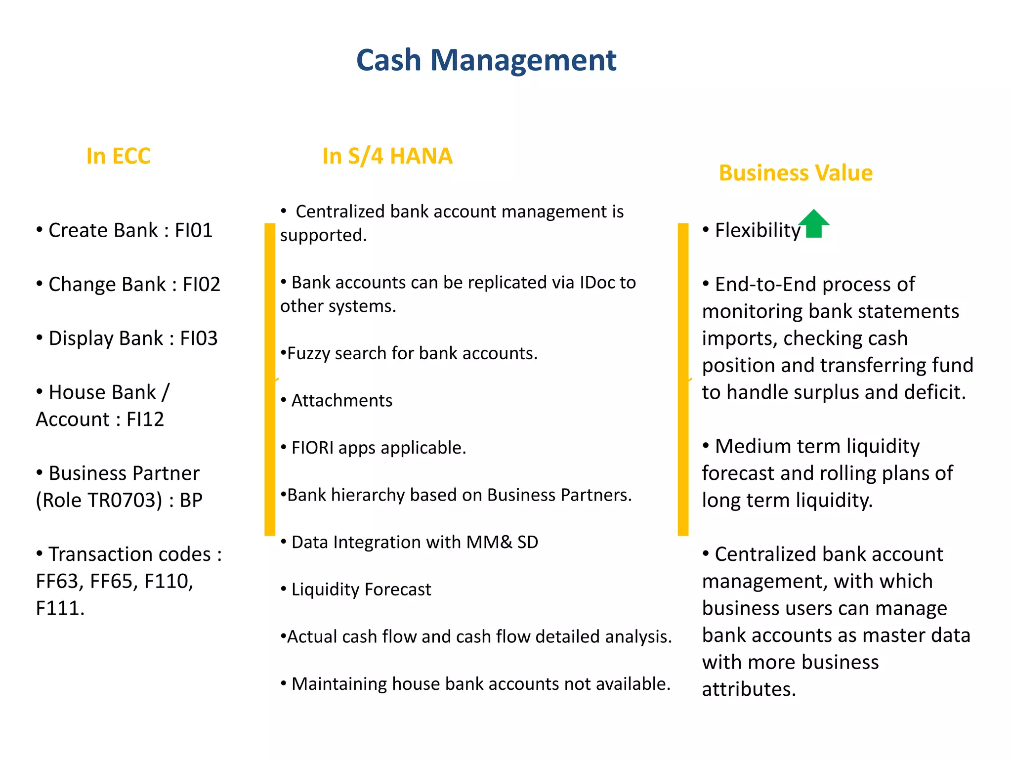 S/4 HANA conversion functional value proposition | PDF