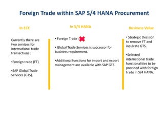 S/4 HANA conversion functional value proposition | PDF