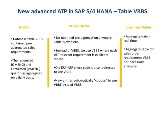 S/4 HANA conversion functional value proposition | PDF | Computer Software and Applications ...