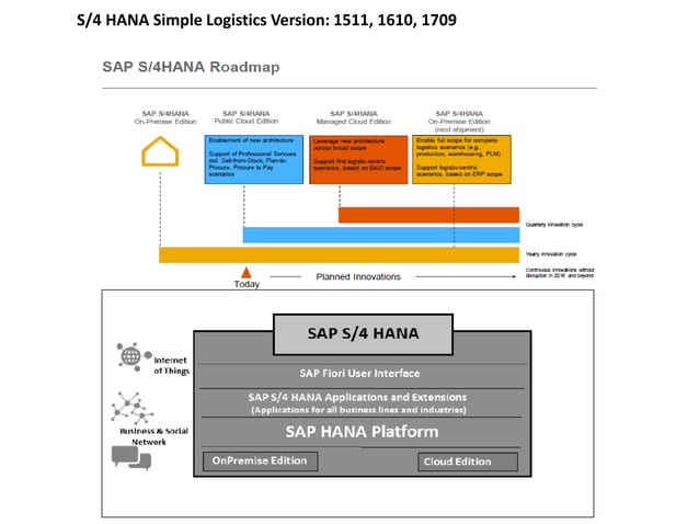 S4_HANA_Demo.pptx