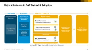 S4HANA Digitla Core for transformacion Digital | PDF