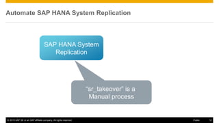 SAP S/4 HANA Disaster Recovery Confidence | PPTX