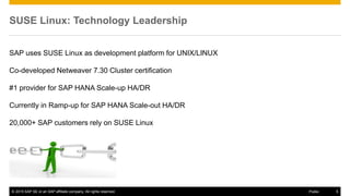 SAP S/4 HANA Disaster Recovery Confidence | PPTX