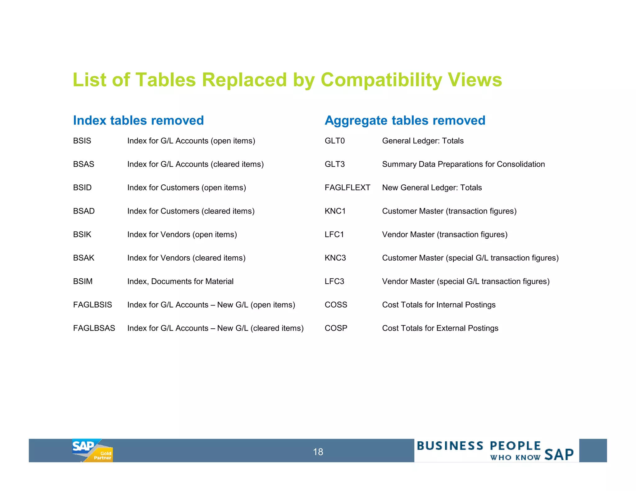 S/4HANA Finance: New Features and Functionality | PDF