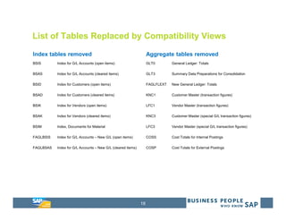 S/4HANA Finance: New Features and Functionality | PDF