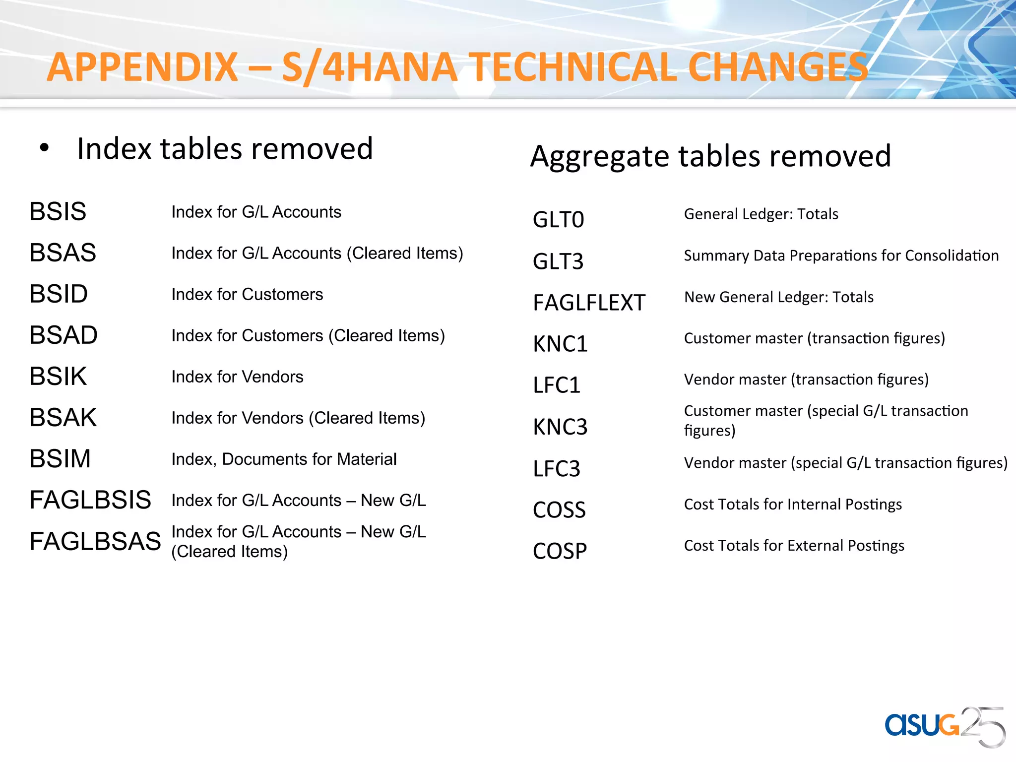 SAP S/4HANA: Finance Capability and Frequently Asked Questions | PDF