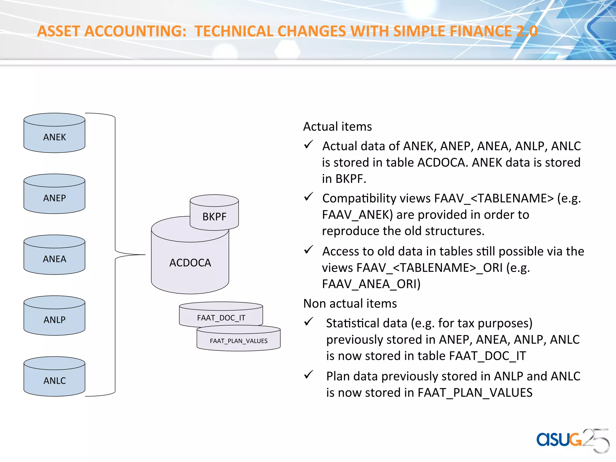SAP S/4HANA: Finance Capability and Frequently Asked Questions | PDF
