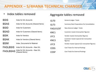 SAP S/4HANA: Finance Capability and Frequently Asked Questions | PDF