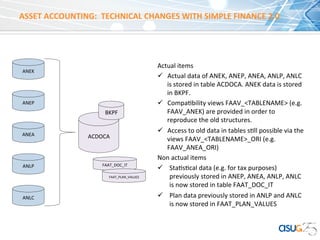 SAP S/4HANA: Finance Capability and Frequently Asked Questions | PDF
