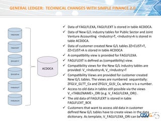 SAP S/4HANA: Finance Capability and Frequently Asked Questions | PDF