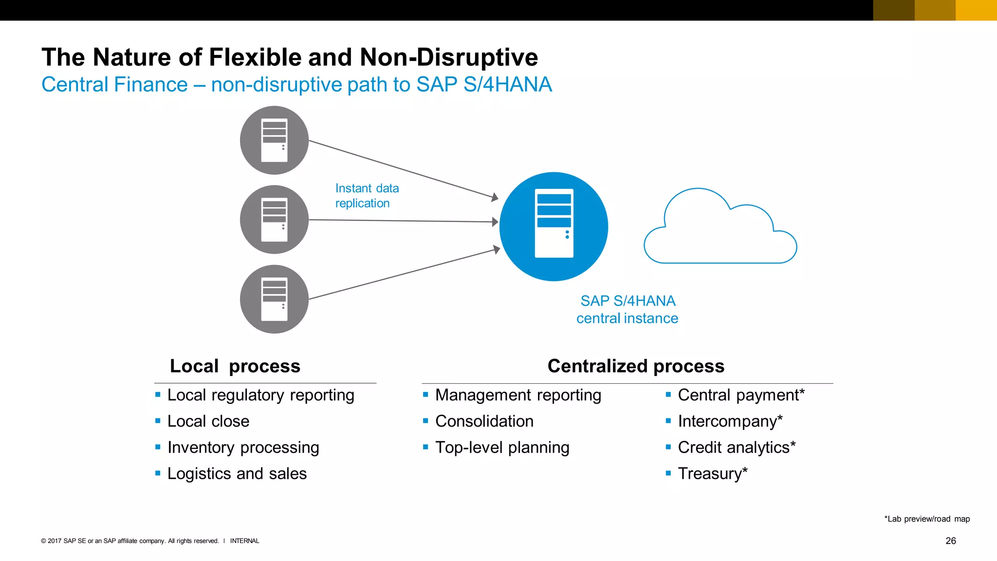 SAP S/4HANA Finance and the Digital Core | PDF