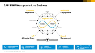 SAP S/4HANA Finance and the Digital Core | PDF