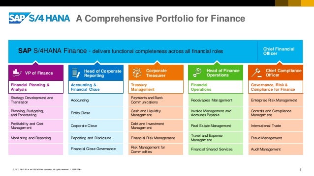 SAP S/4HANA Finance and the Digital Core