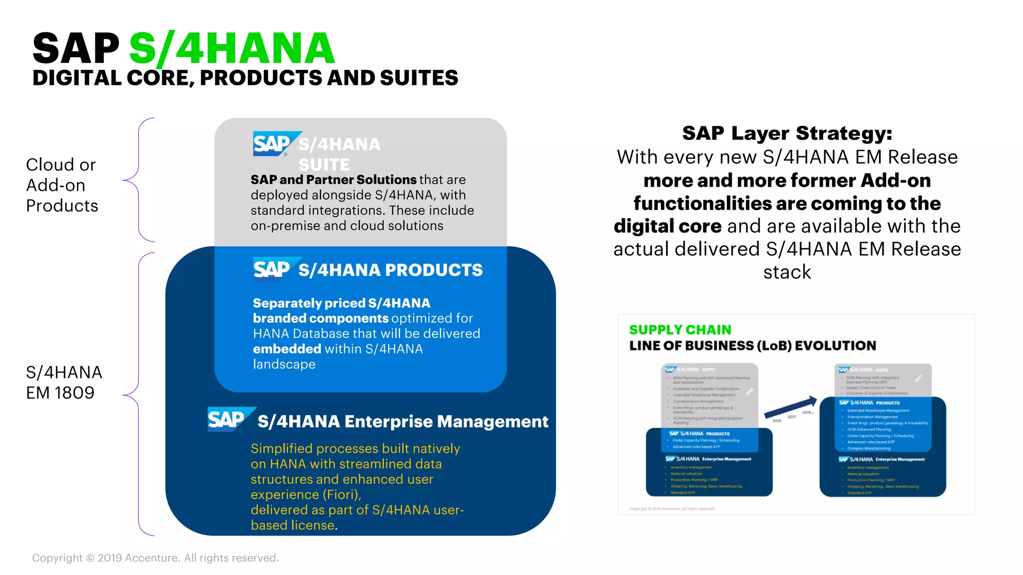 SAP S4/HANA meetup overview | PDF