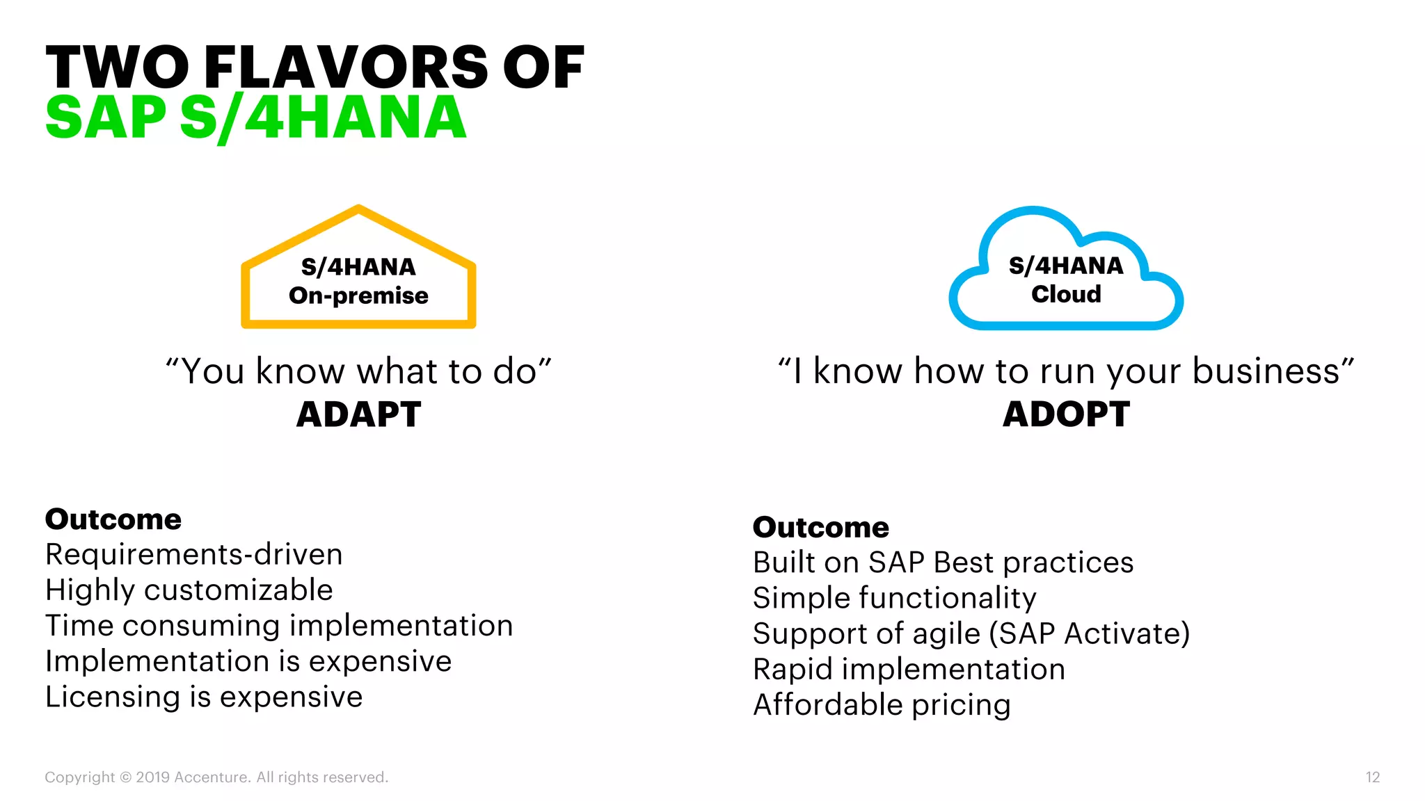 SAP S4/HANA meetup overview | PDF