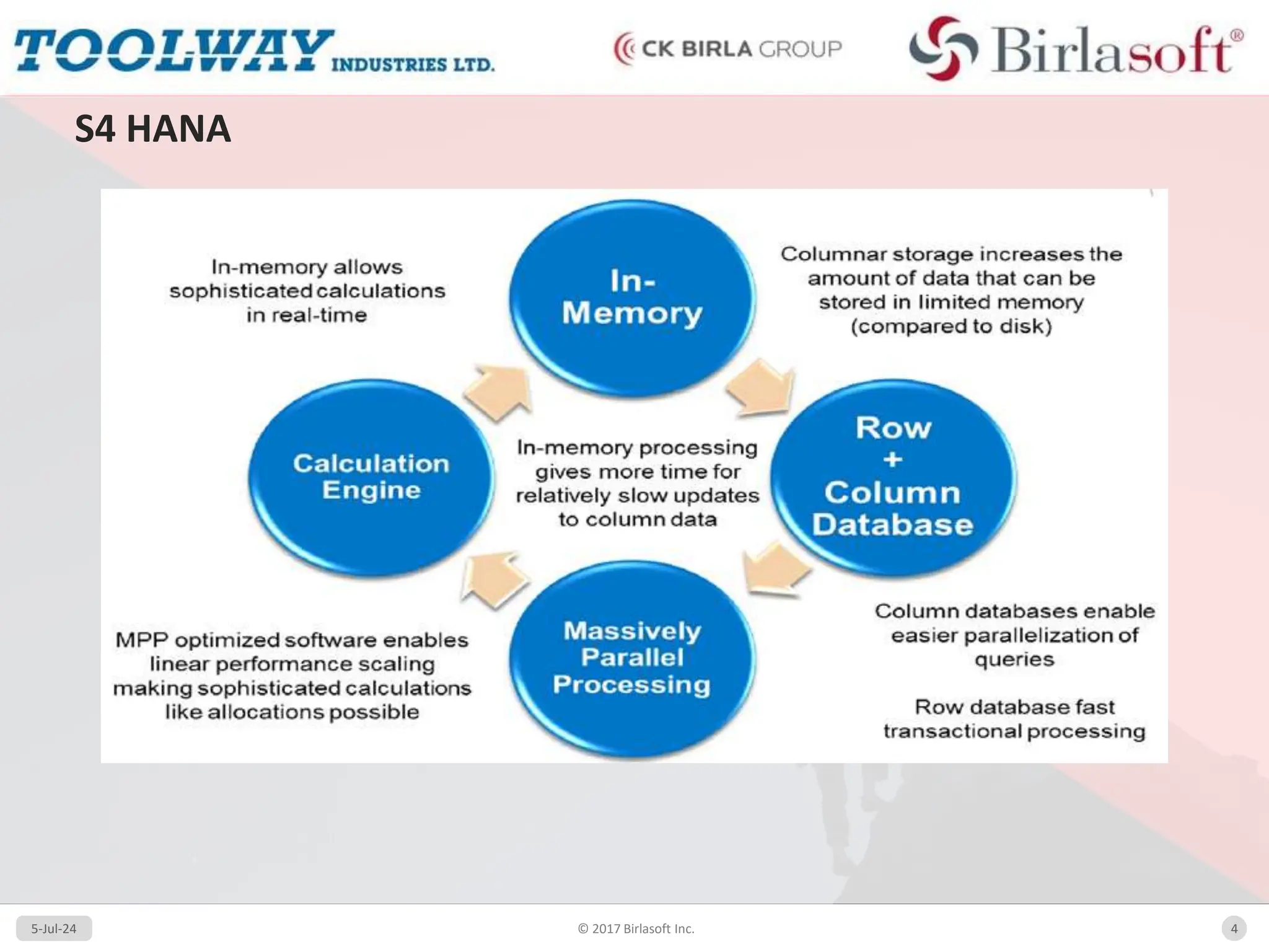 S4_HANA_OVERVIEW_TOOLWAYS4_HANA_OVERVIEW_TOOLWAY.pptx.pptx | Databases | Computer Software and ...