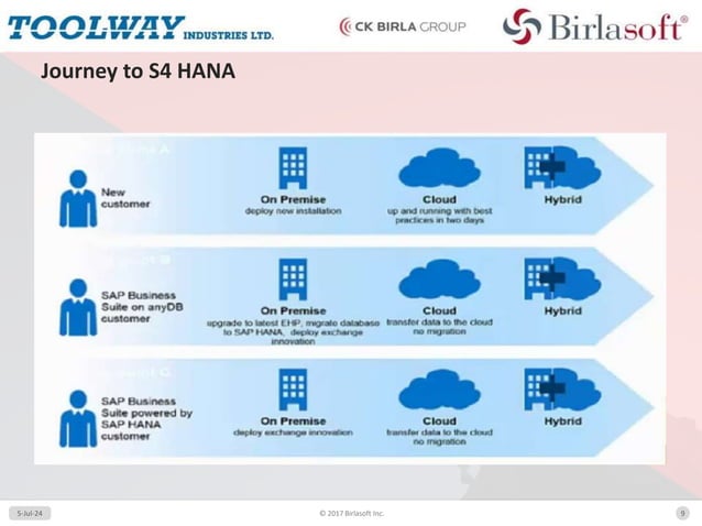 S4_HANA_OVERVIEW_TOOLWAYS4_HANA_OVERVIEW_TOOLWAY.pptx.pptx | Databases | Computer Software and ...