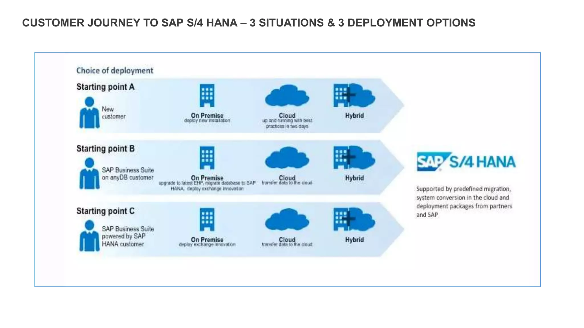 S4 HANA presentation.pptx