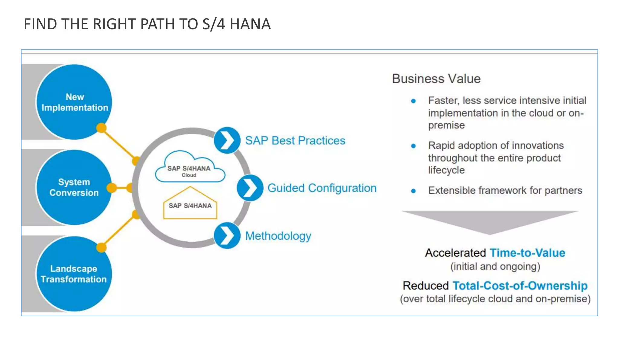 S4 HANA presentation.pptx