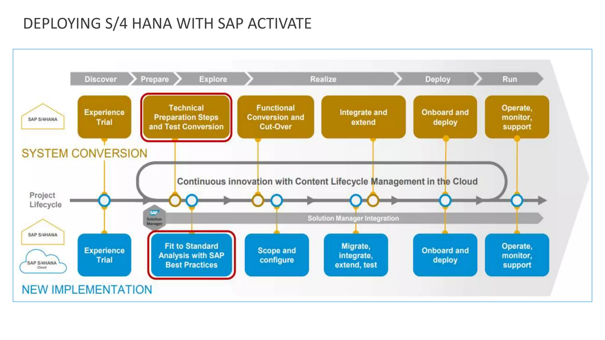 S4 HANA presentation.pptx