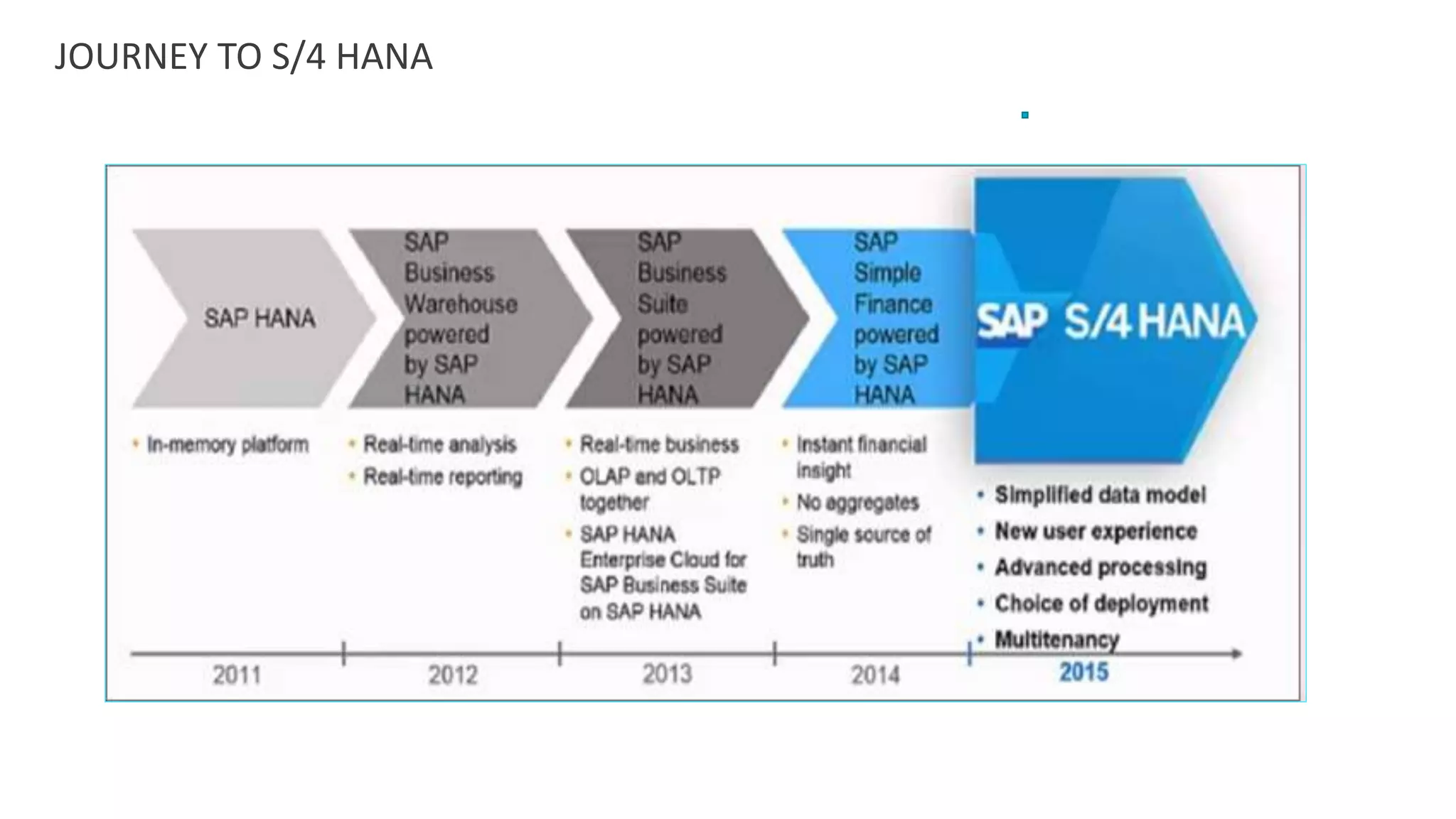 S4 HANA presentation.pptx