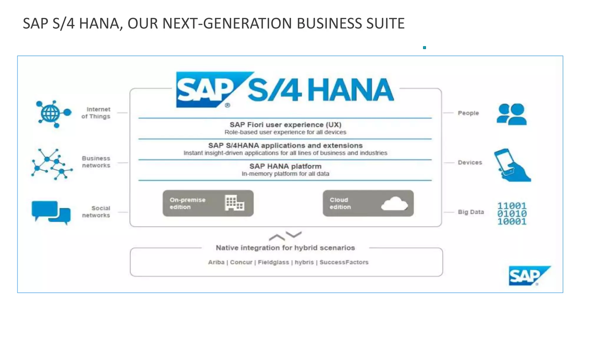 S4 HANA presentation.pptx
