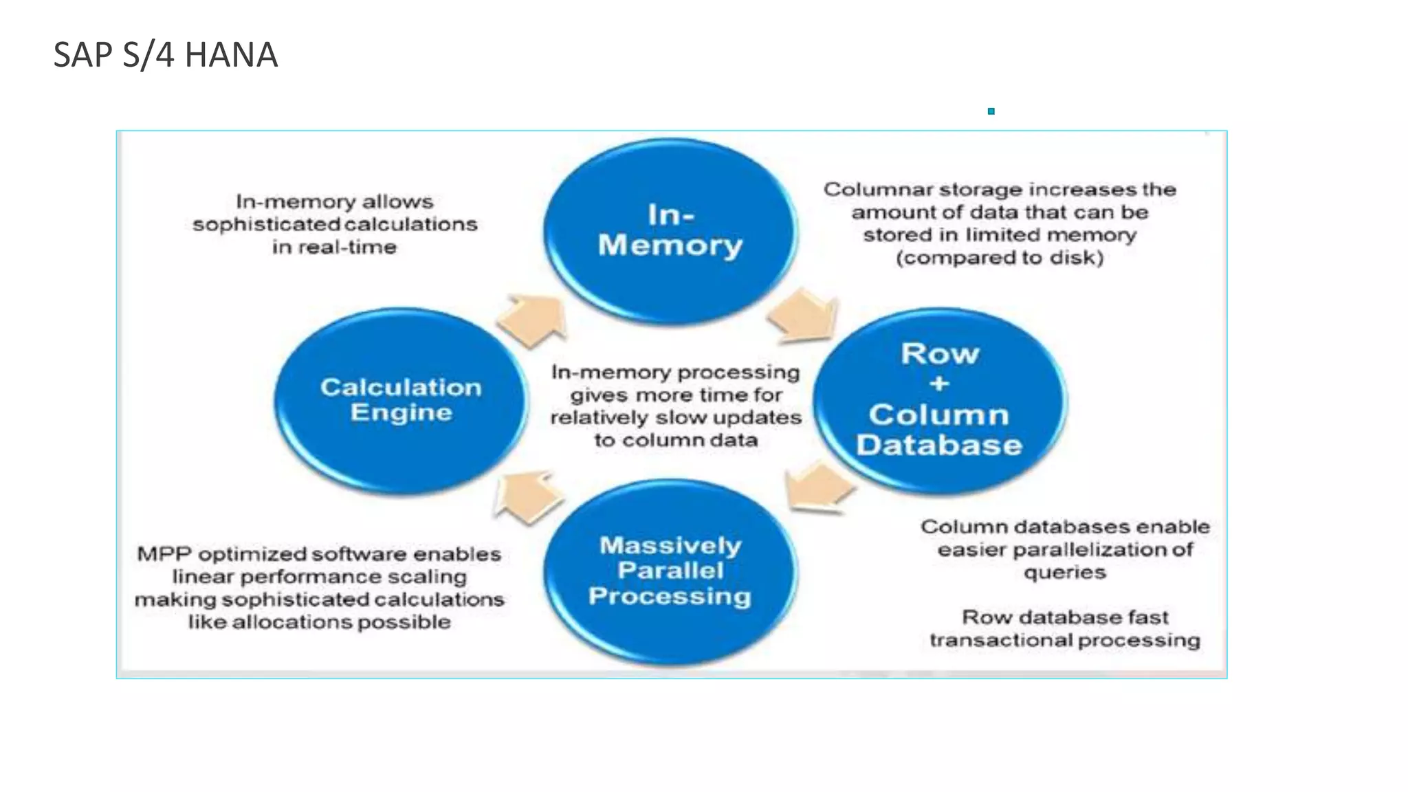 S4 HANA presentation.pptx
