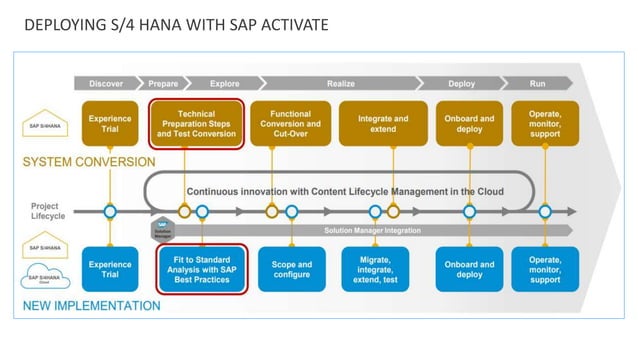 S4 HANA presentation.pptx | Cloud Computing | Internet