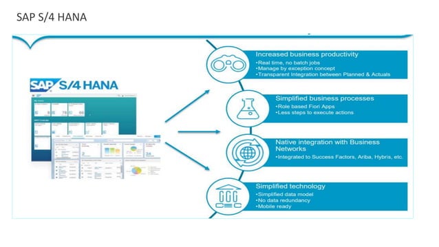 S4 HANA presentation.pptx | Cloud Computing | Internet