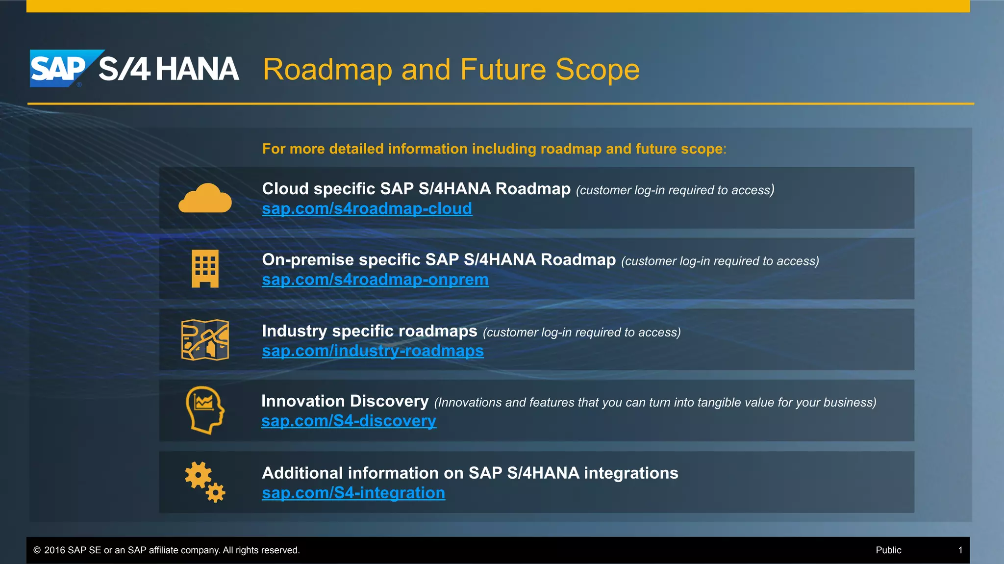 S/4 hana roadmap | PDF