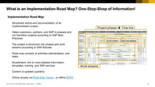 S4HANA_Roadmap_General_Information.pdf