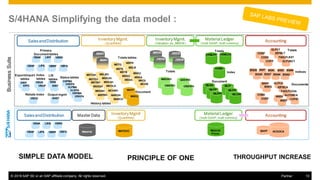 Innovations in Logistics with S4HANA Enterprise Management 1511 | PPT