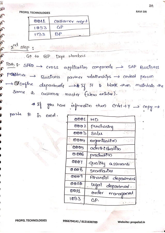 S4 HANA SD By PROPEL RAVI AMEERPET HYDERABAD | PDF | Computer Software and Applications | Computing