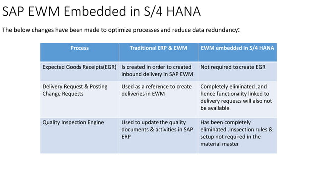 S4 HANA simplification | PPTX