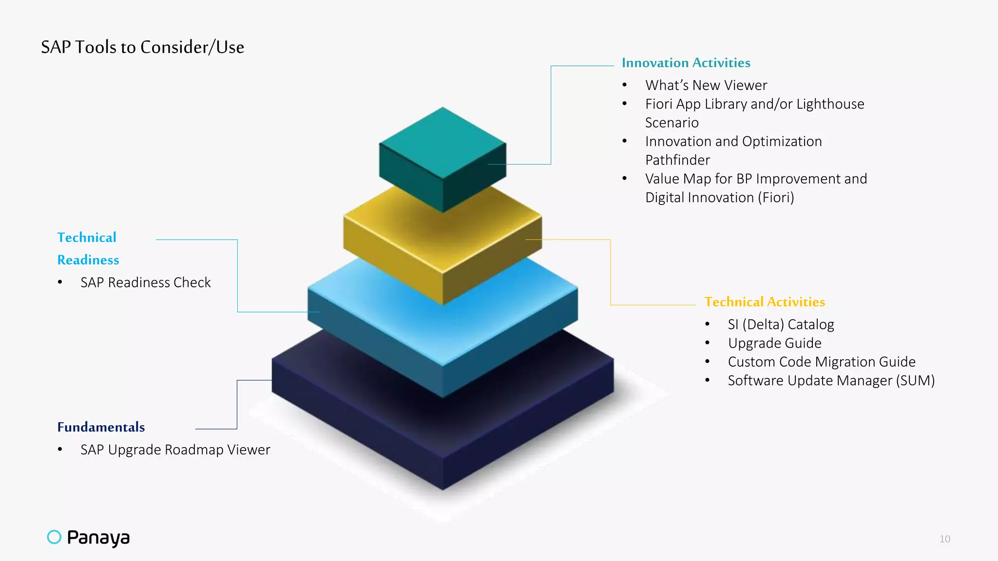 Wake Up – It’s Time to Upgrade Your S/4HANA System! | PPTX