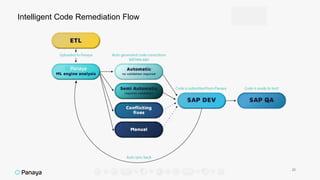 Wake Up – It’s Time to Upgrade Your S/4HANA System! | PPTX