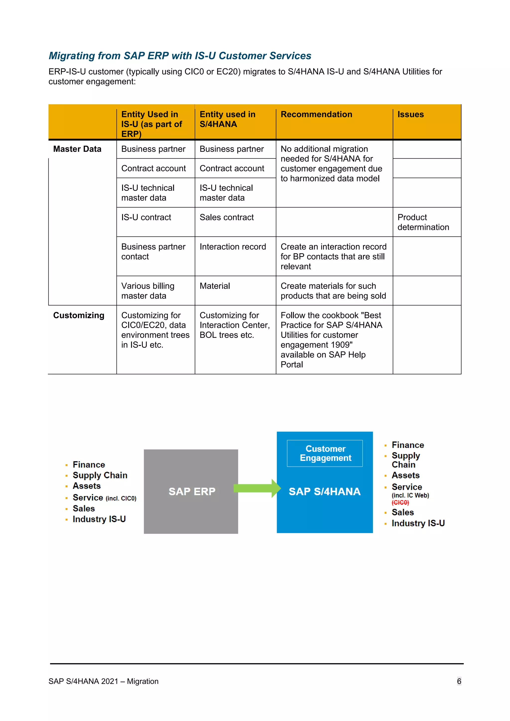 S4HANA_Utilities_for_CE_IS-U_CRM_Migration.pdf