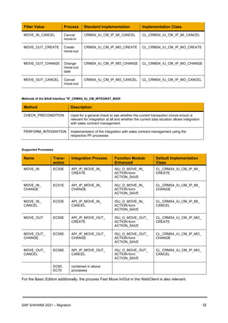S4HANA_Utilities_for_CE_IS-U_CRM_Migration.pdf