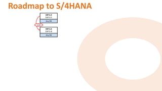 Roadmap to SAP S/4HANA | PPTX